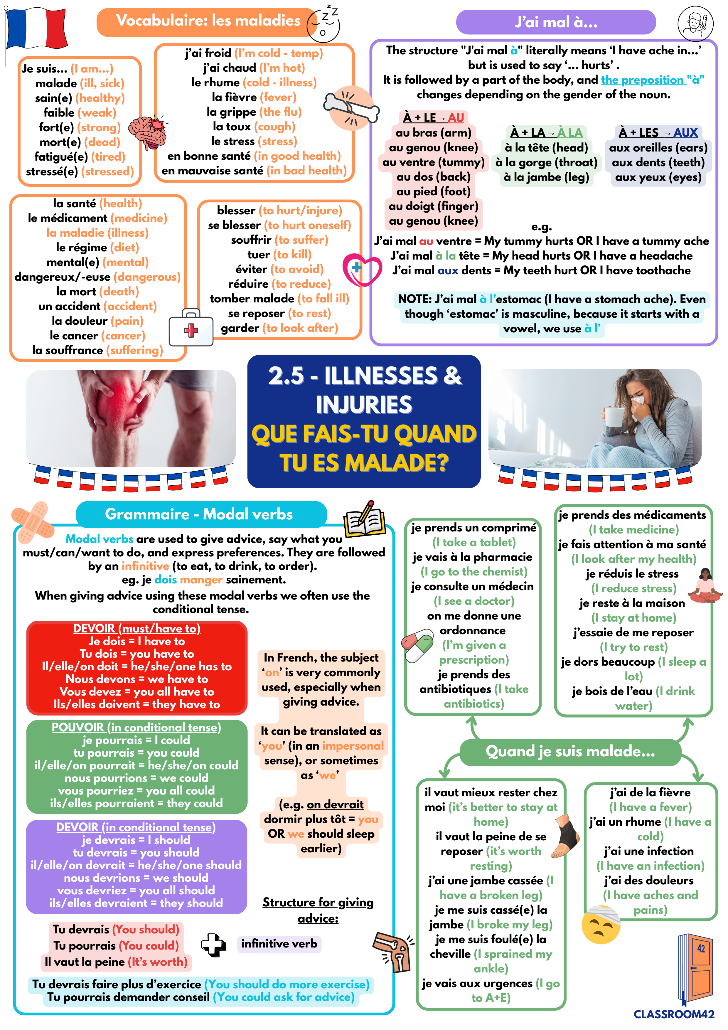 Fr 2.5 Illnesses and injuries (1) – Classroom 42