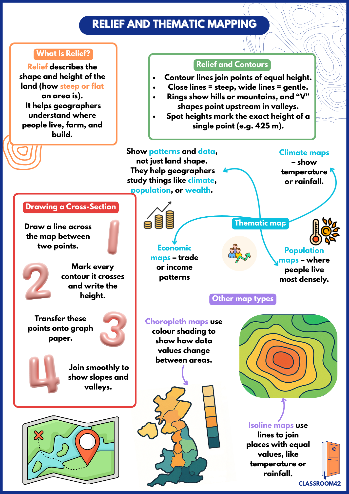 3.Relief and Thematic Mapping – Classroom 42