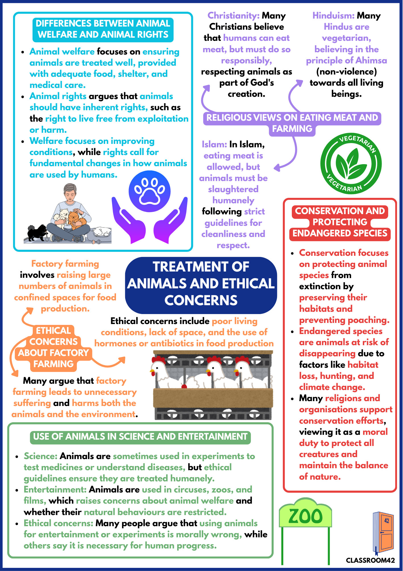 Treatment of Animals and Ethical Concerns – Classroom 42