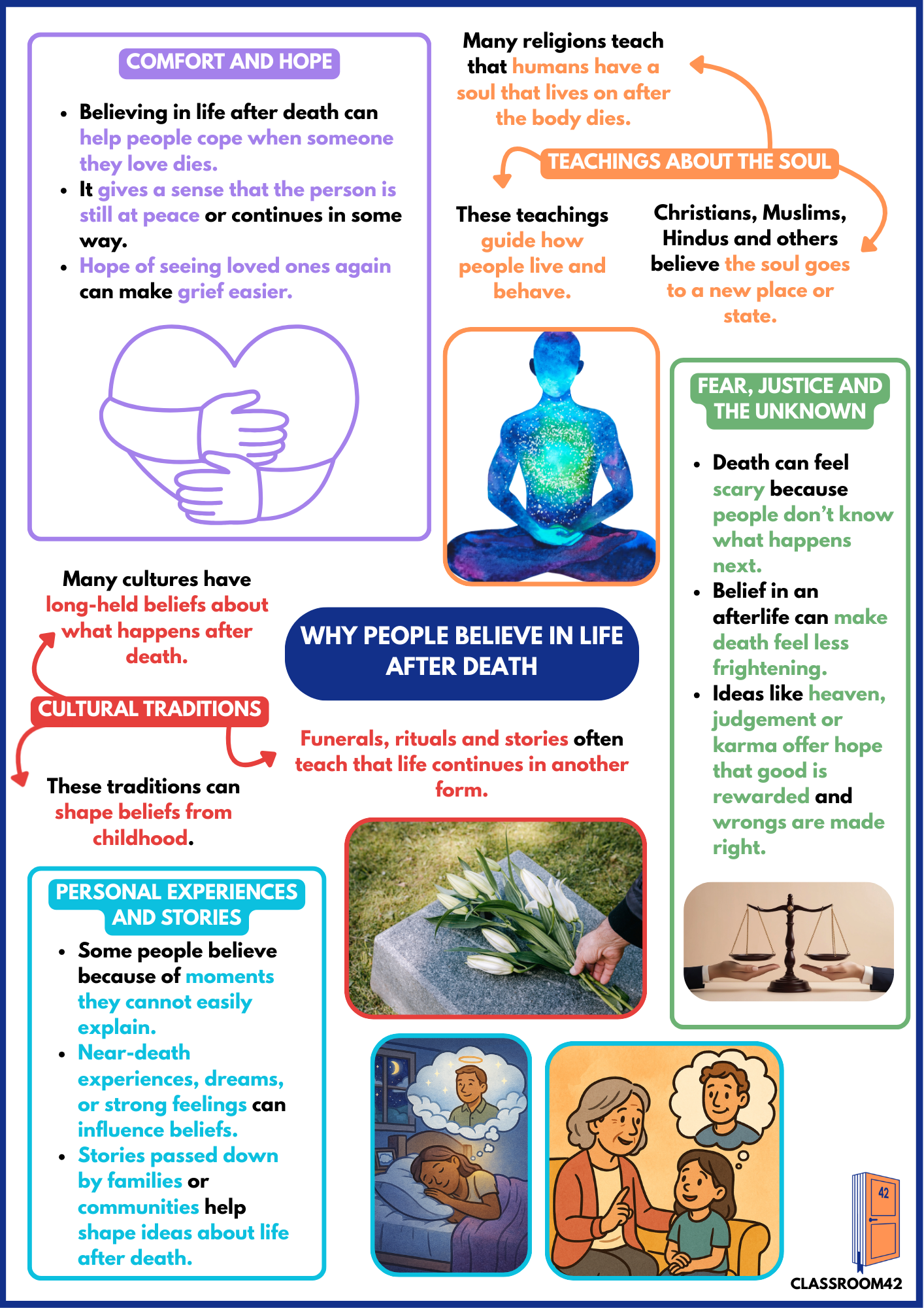 Why People Believe in Life After Death – Classroom 42