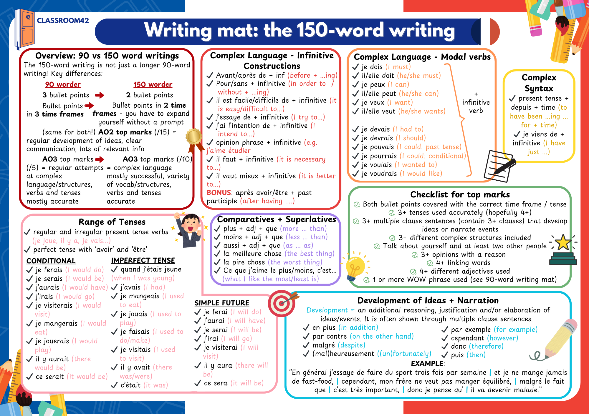 Fr 150 word writing mat – Classroom 42